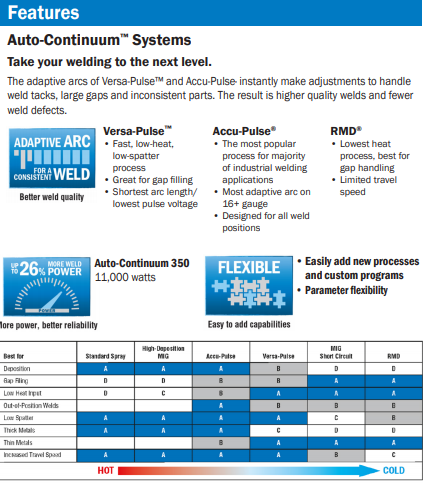 Weld CERT Cart (Miller) - IST Ohio